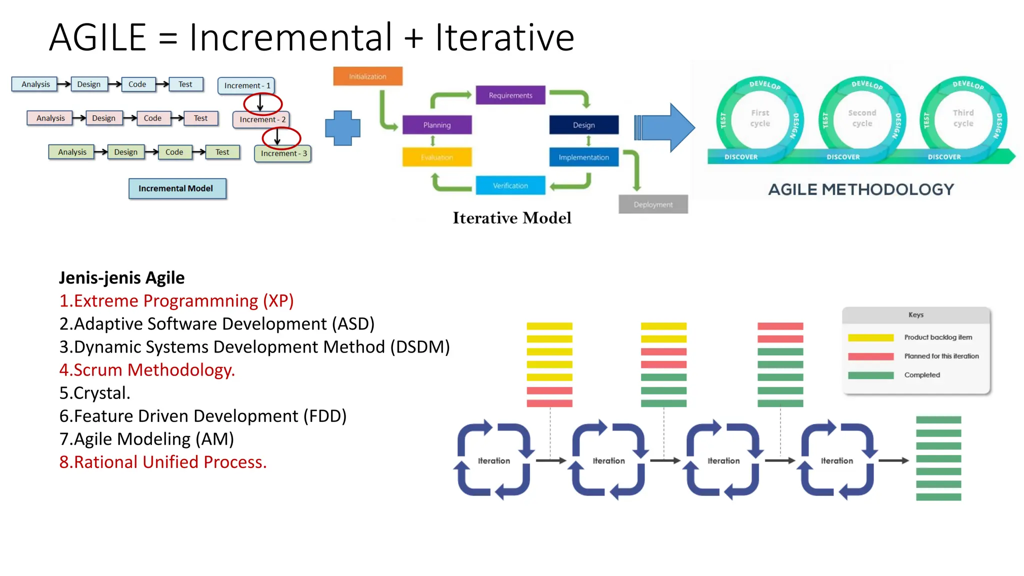 perbandingan Model Software Development Life Cycle (SDLC) | PDF