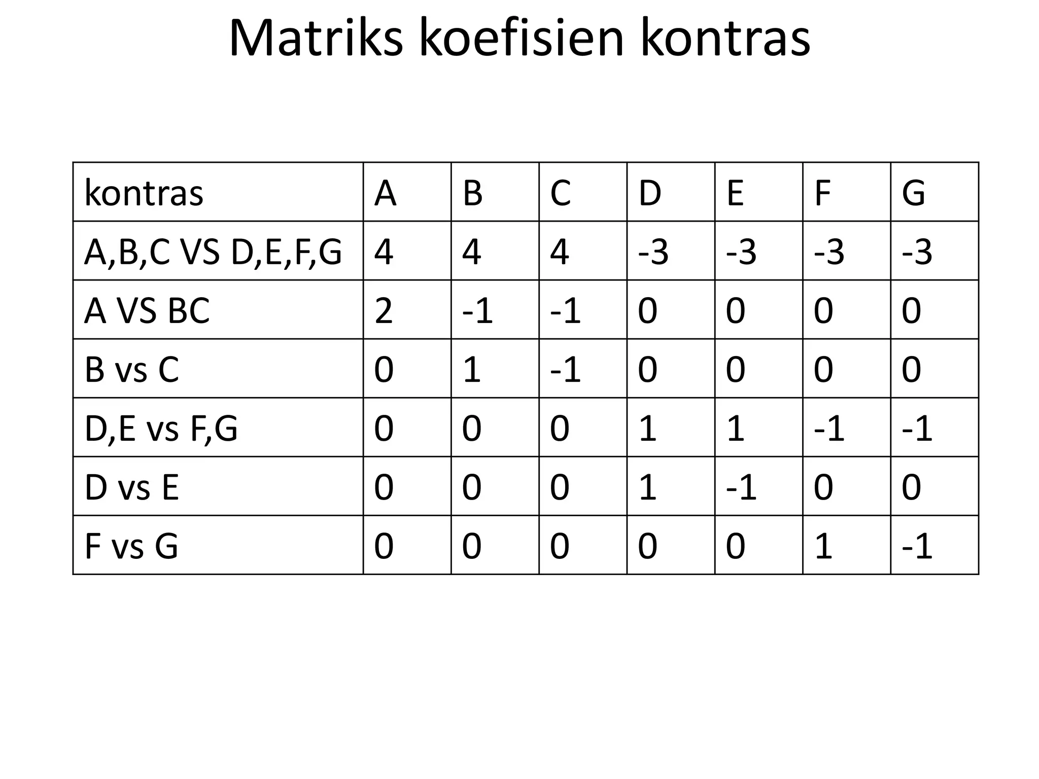 Perbandingan ortogonal kontras | PPTX