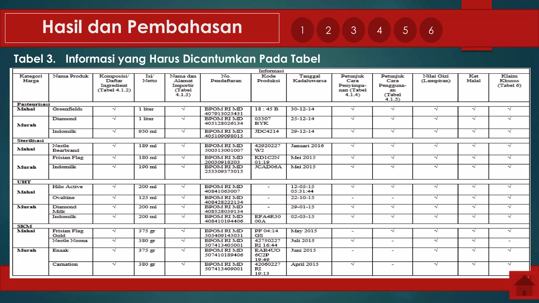 Perbandingan Produk dengan Standar Mutu Pelabelan | PPTX