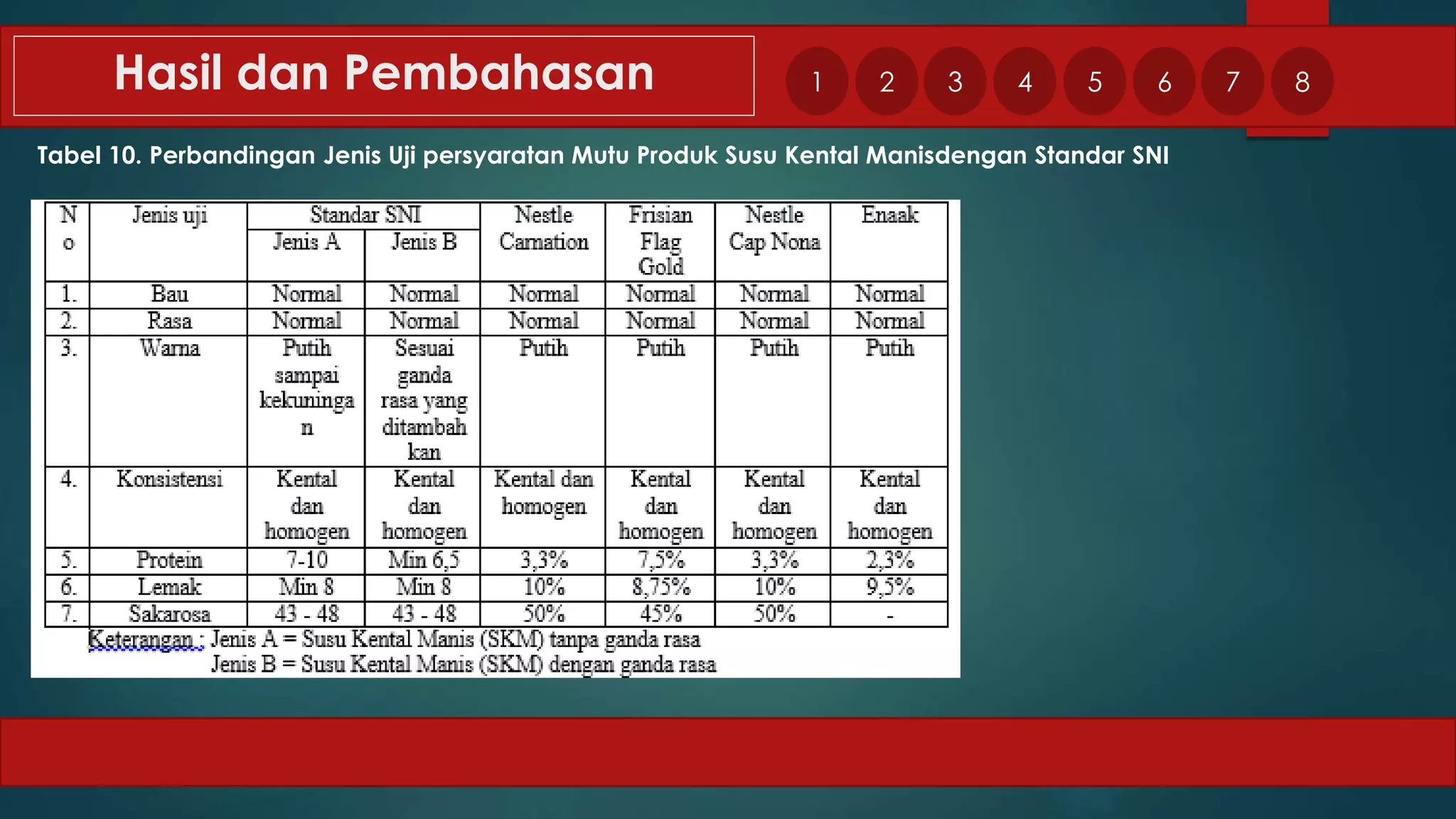 Perbandingan Produk dengan Standar Mutu Pelabelan | PPTX