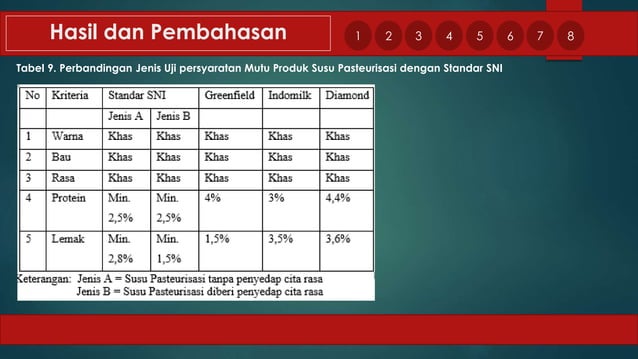 Perbandingan Produk dengan Standar Mutu Pelabelan | PPTX