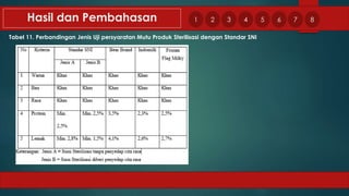 Perbandingan Produk dengan Standar Mutu Pelabelan | PPTX