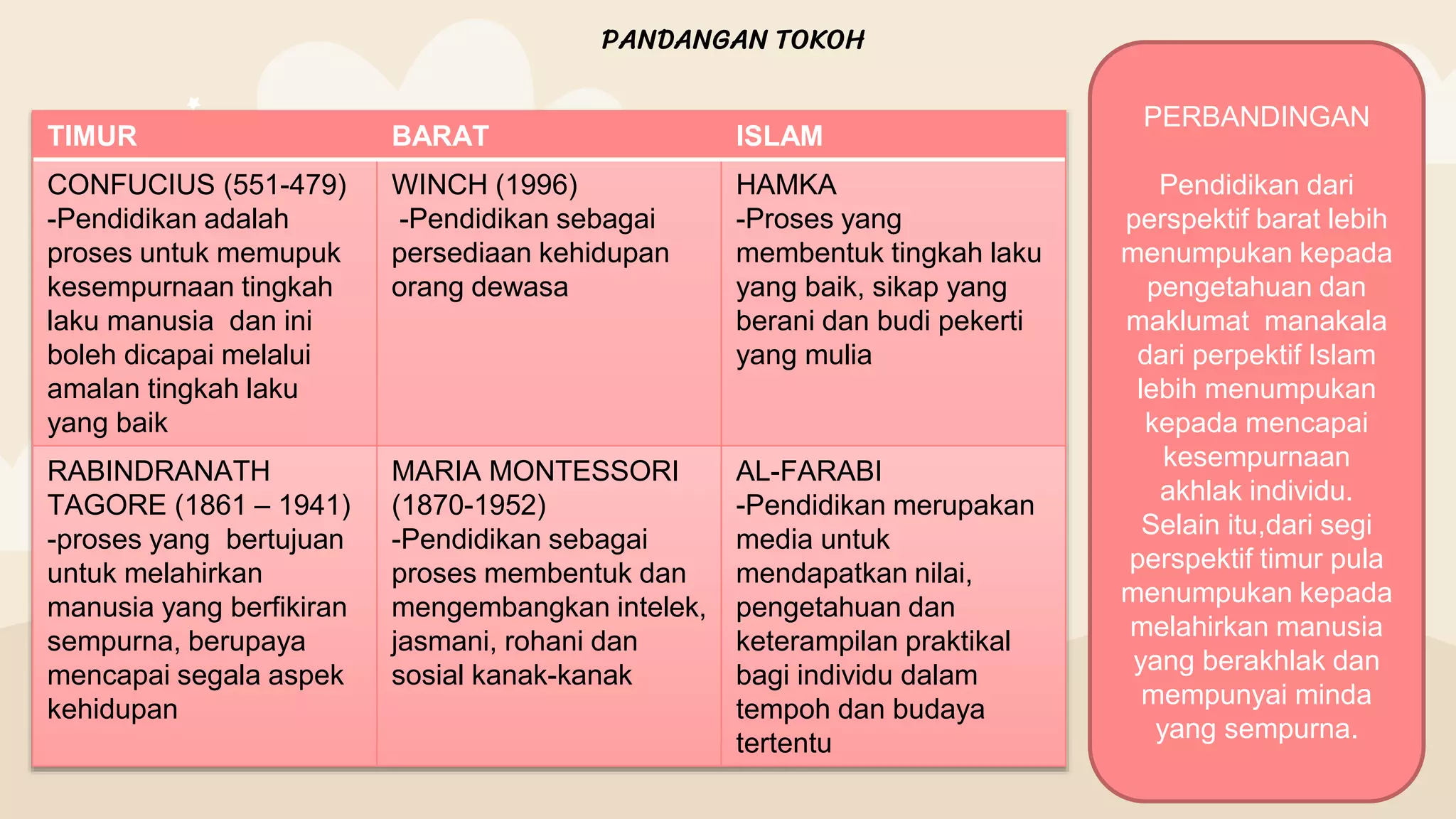 Perbandingan pendapat tokoh pendidikan | PPTX