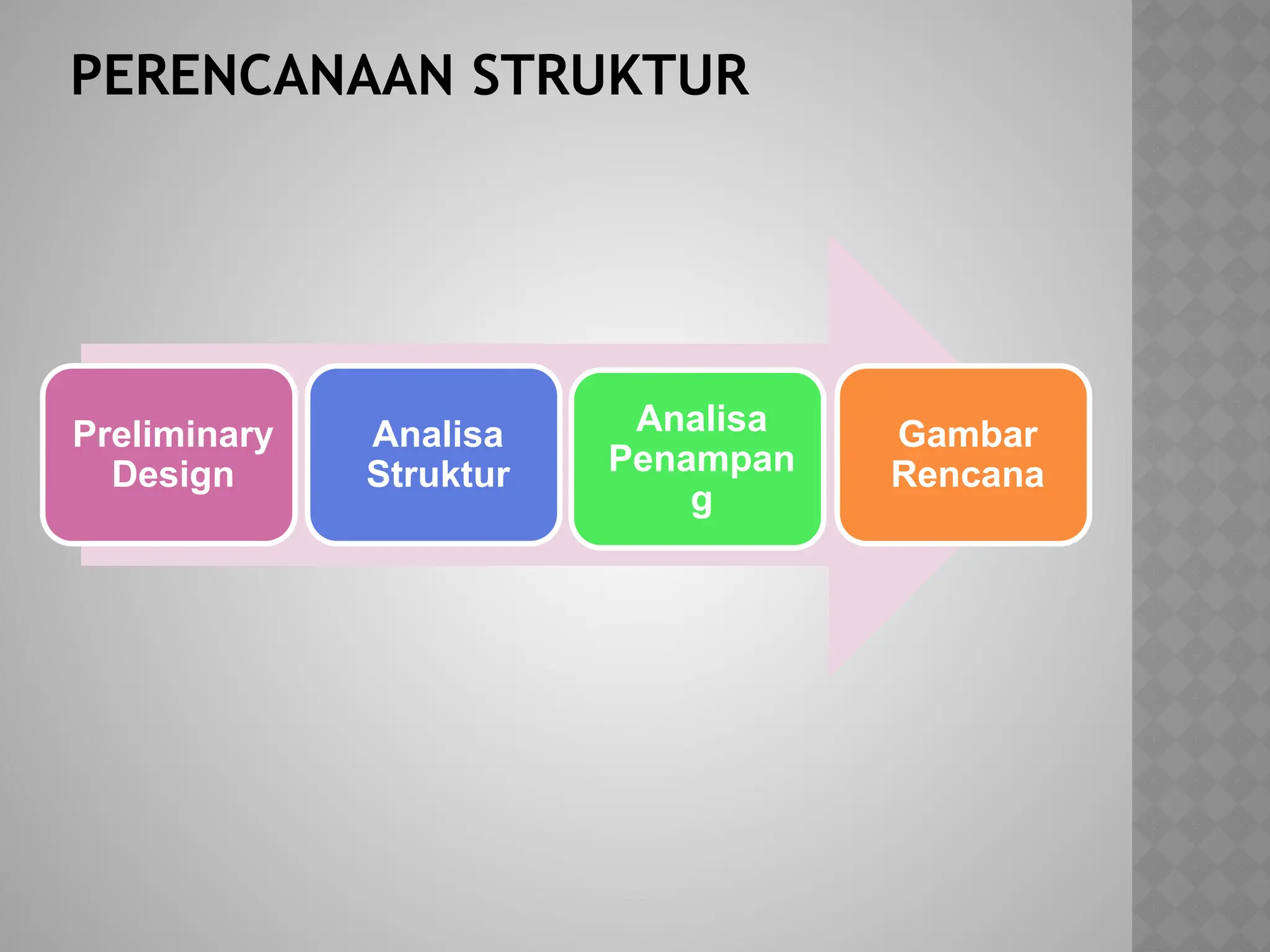 PERBANDINGAN PERENCANAAN STRUKTUR ATAS GEDUNG DENGAN METODE RANGKA.pptx
