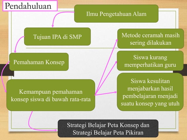 perbandingan peta konsep dan peta pikiran.pptx