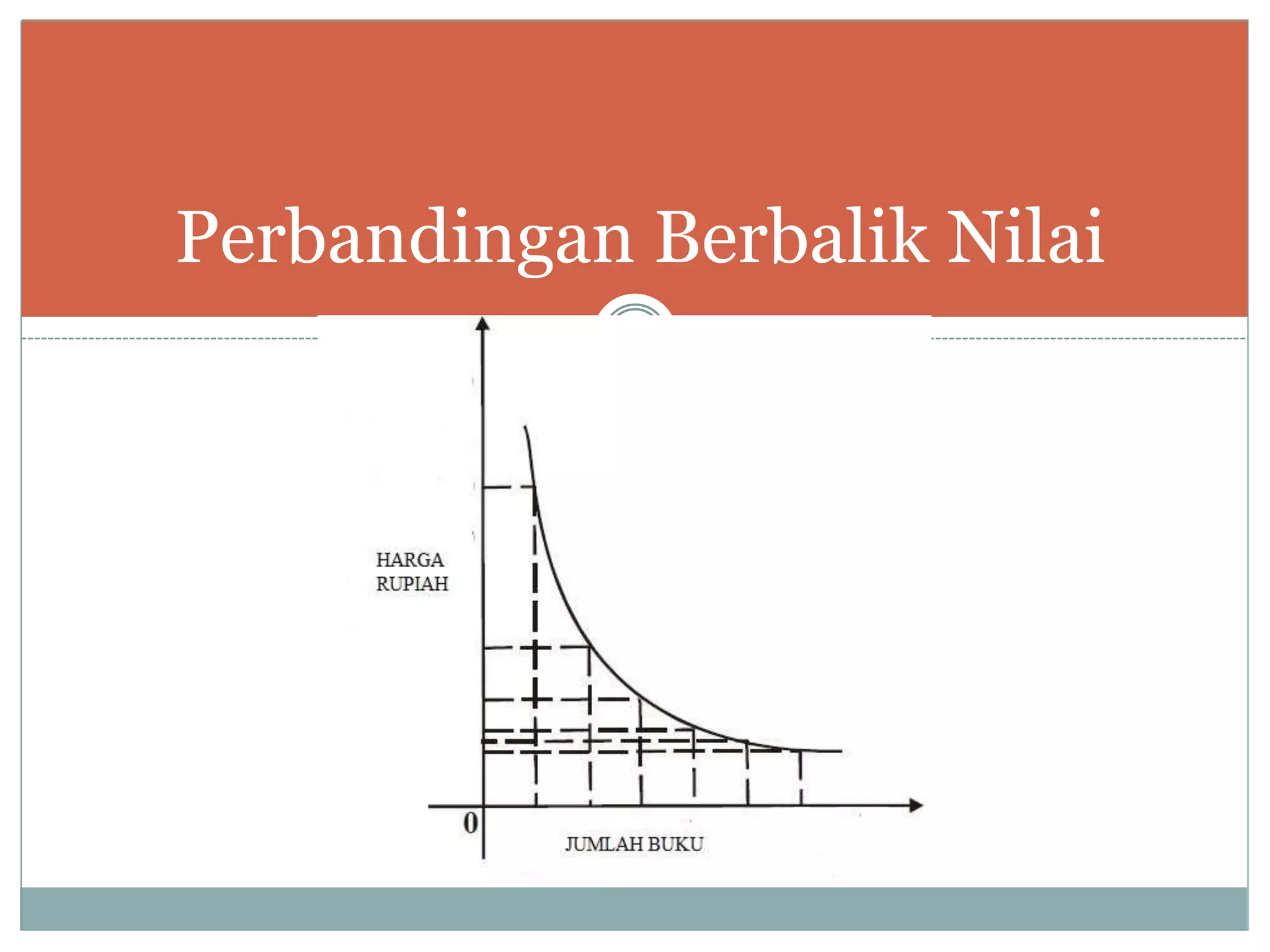 Perbandingan senila dan berbalik nilai | PPTX
