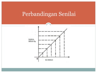 Perbandingan senila dan berbalik nilai | PPT