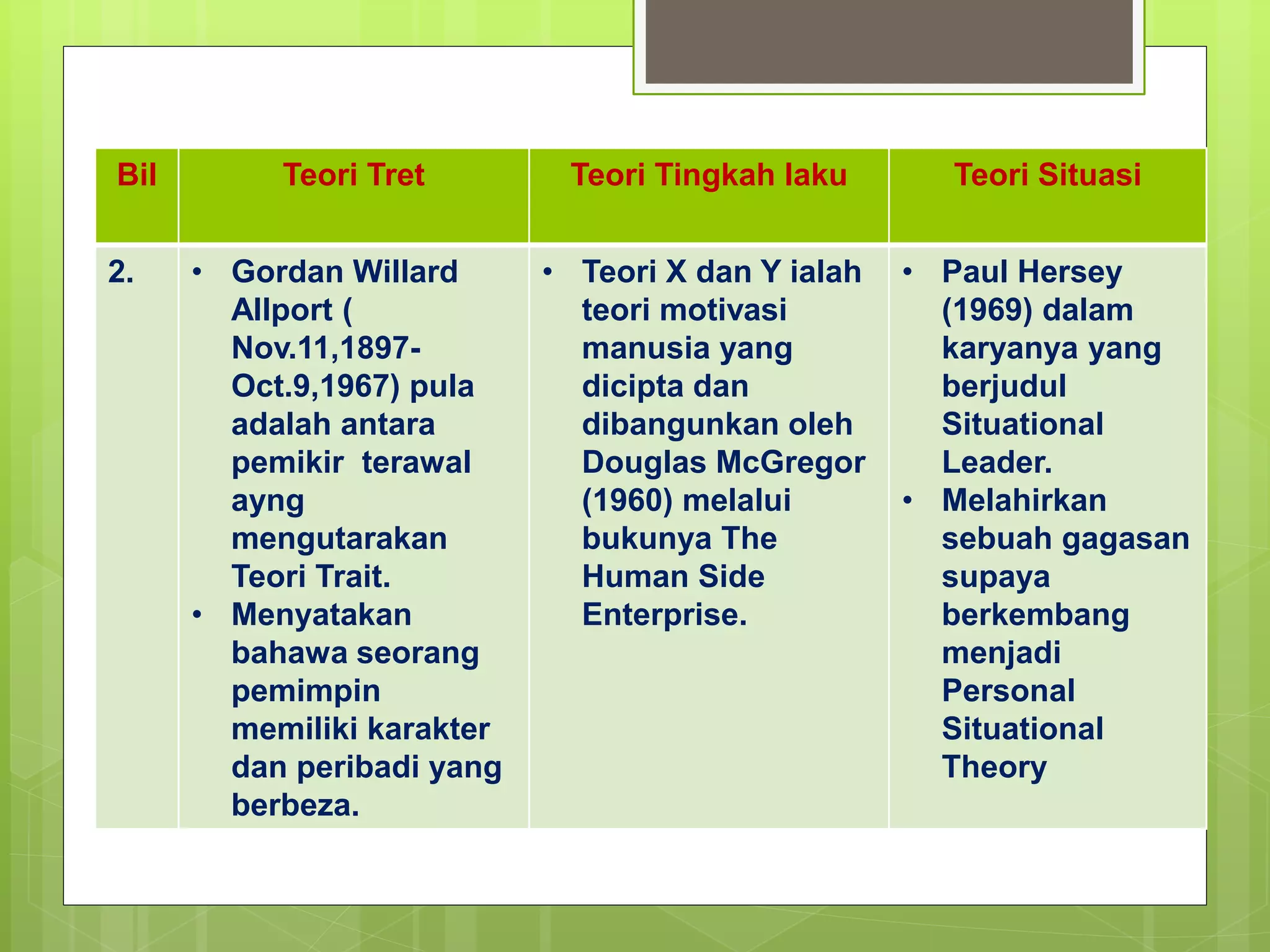 Perbandingan teori | PPTX
