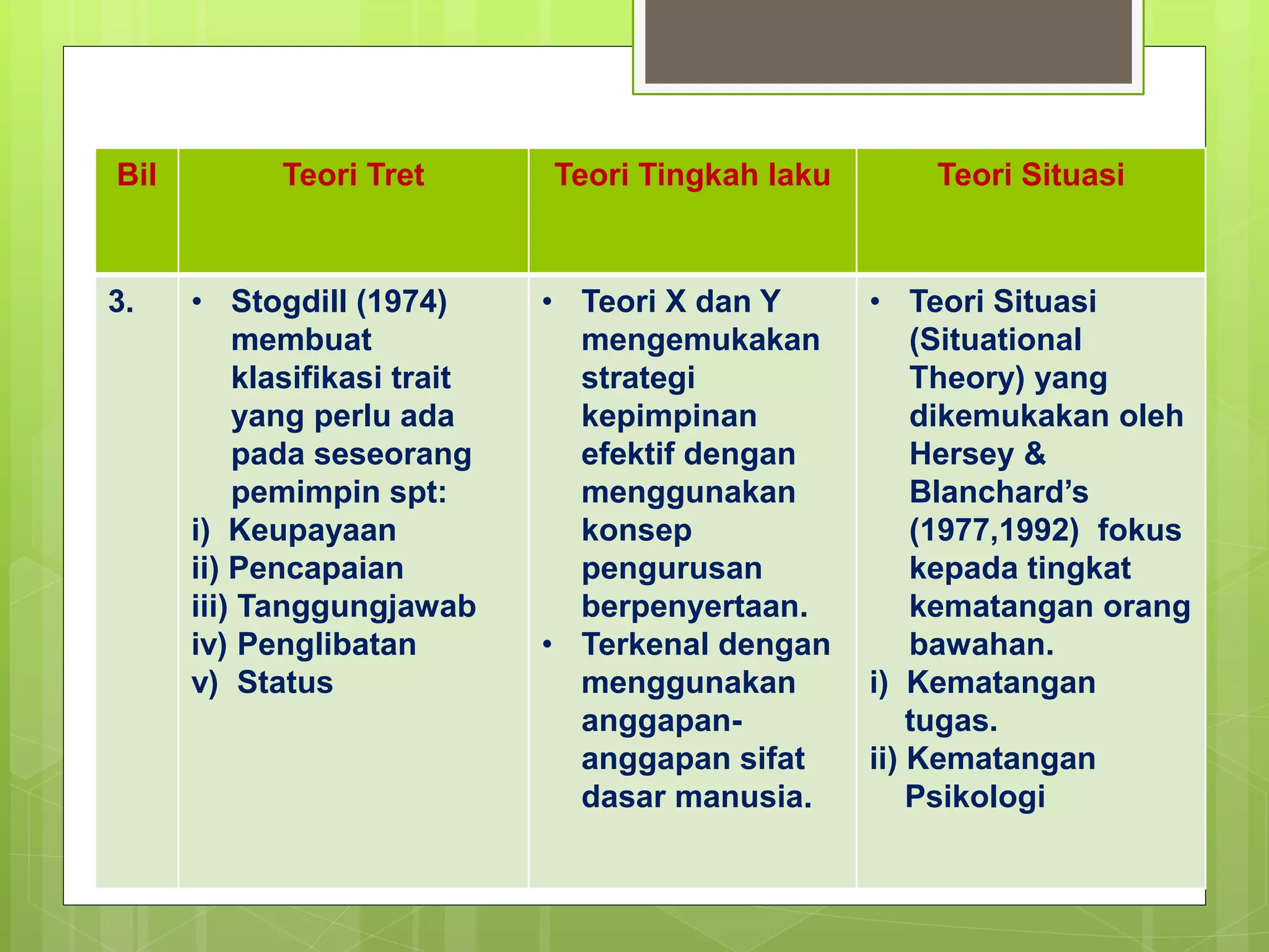Perbandingan teori | PPTX