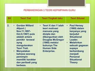 Perbandingan teori | PPTX