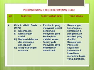 Perbandingan teori | PPTX