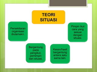 Perbandingan teori | PPTX