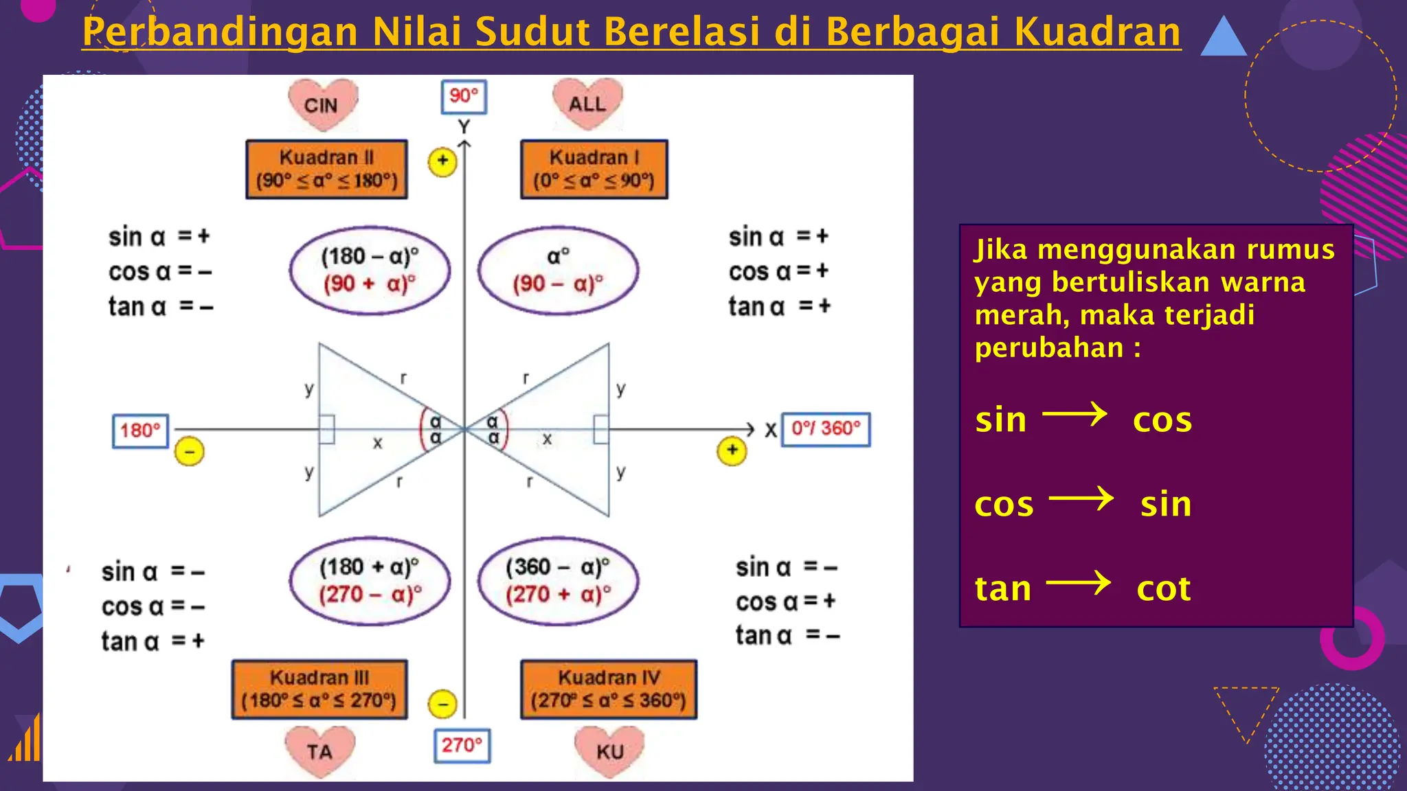 PERBANDINGAN TRIGONOMETRI BERBAGAI KUADRAN.pptx