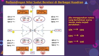 PERBANDINGAN TRIGONOMETRI BERBAGAI KUADRAN.pptx