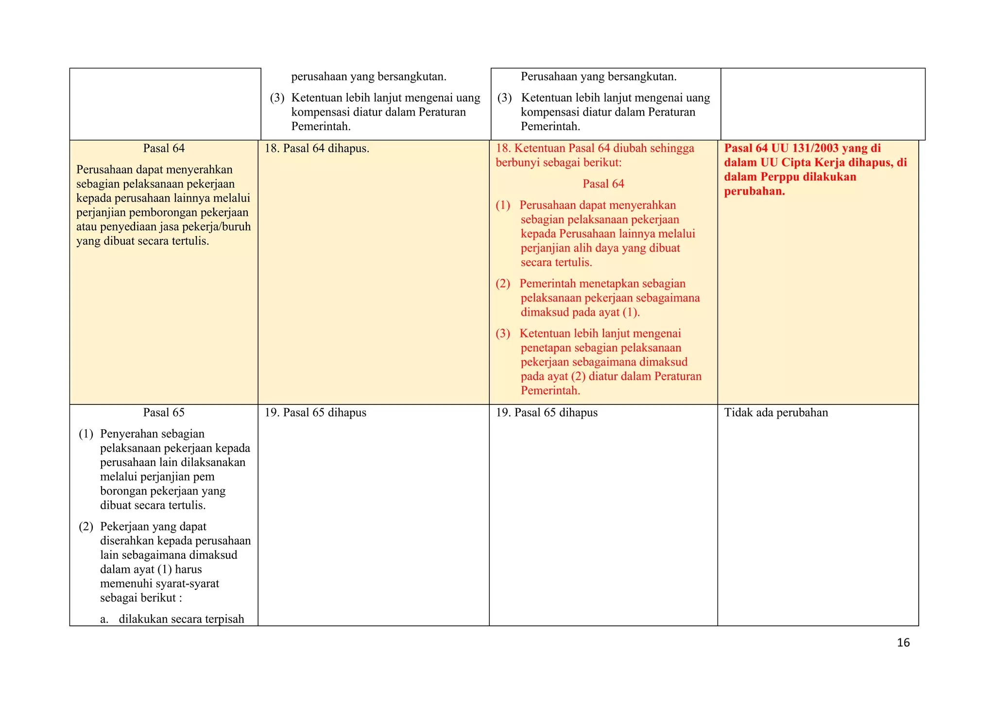 Perbandingan UU13, UUCK, Perpu HRM Club.pdf