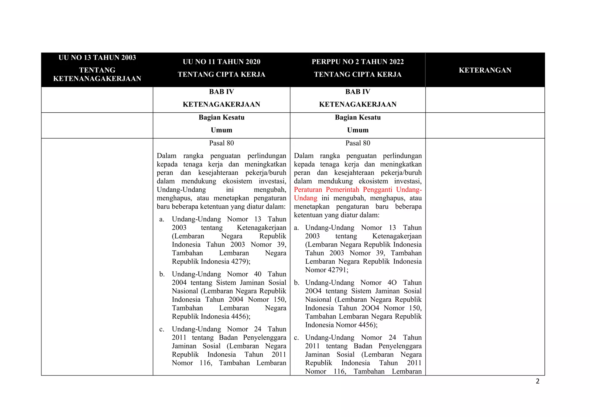 Perbandingan UU13, UUCK, Perpu HRM Club.pdf