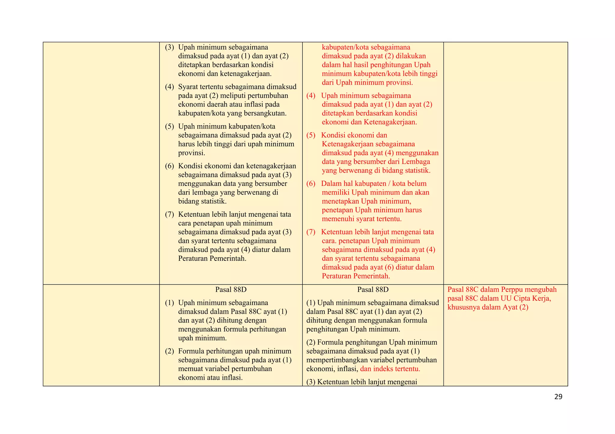 Perbandingan UU13, UUCK, Perpu HRM Club.pdf