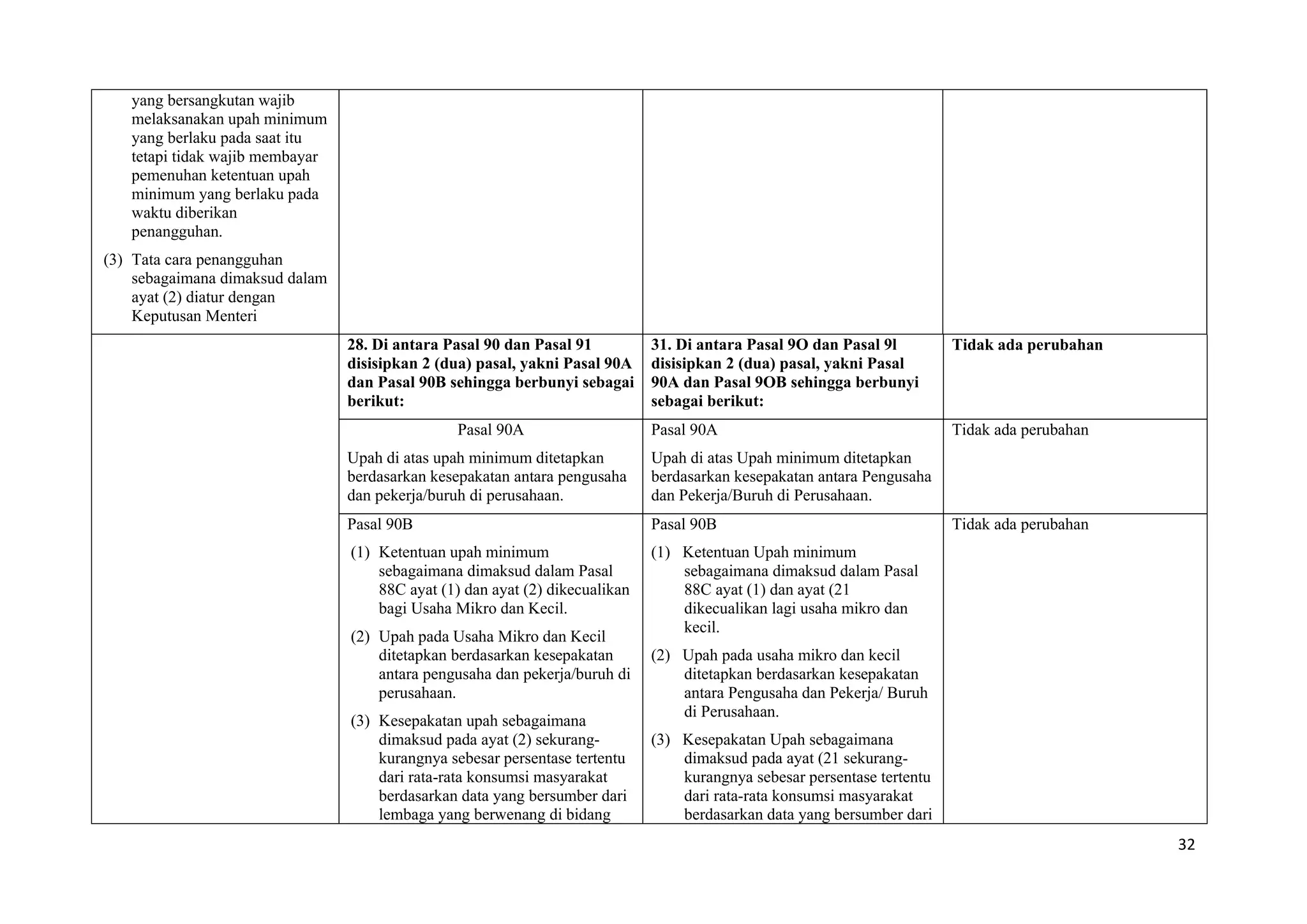 Perbandingan UU13, UUCK, Perpu HRM Club.pdf