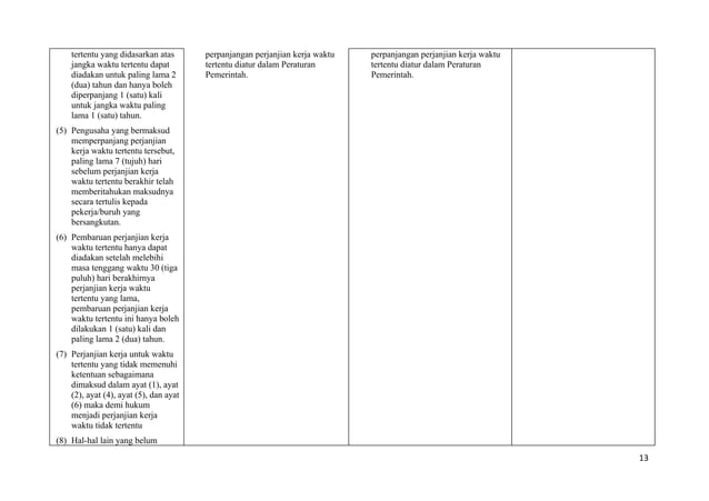 Perbandingan UU13, UUCK, Perpu HRM Club.pdf