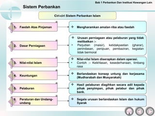 Perbankan | PPT