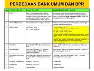 Kuliah Hukum Perbankan Pertama FH UI 2018 | PPT