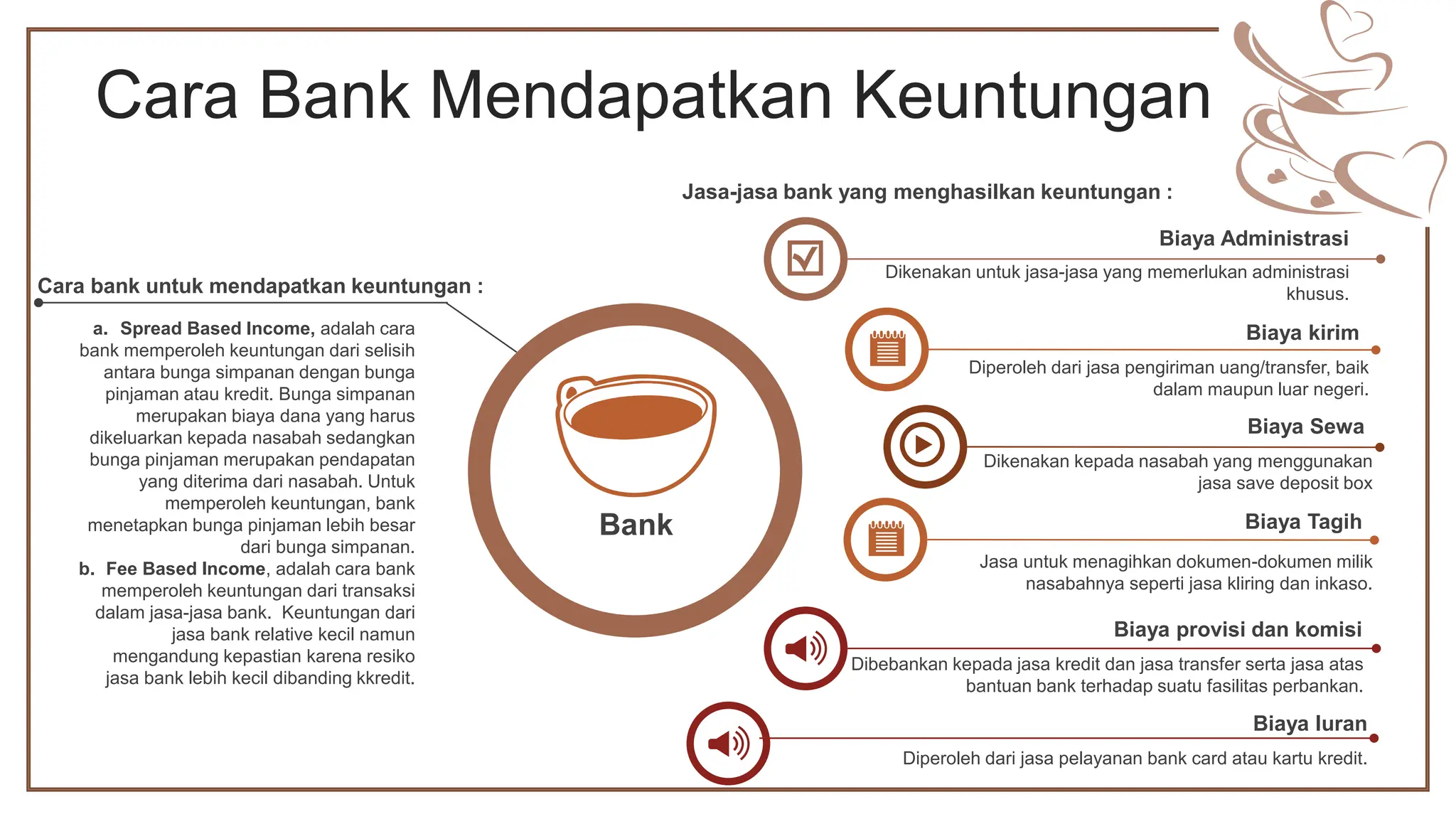 materi perbankan dan pengertian perbankan | PPTX