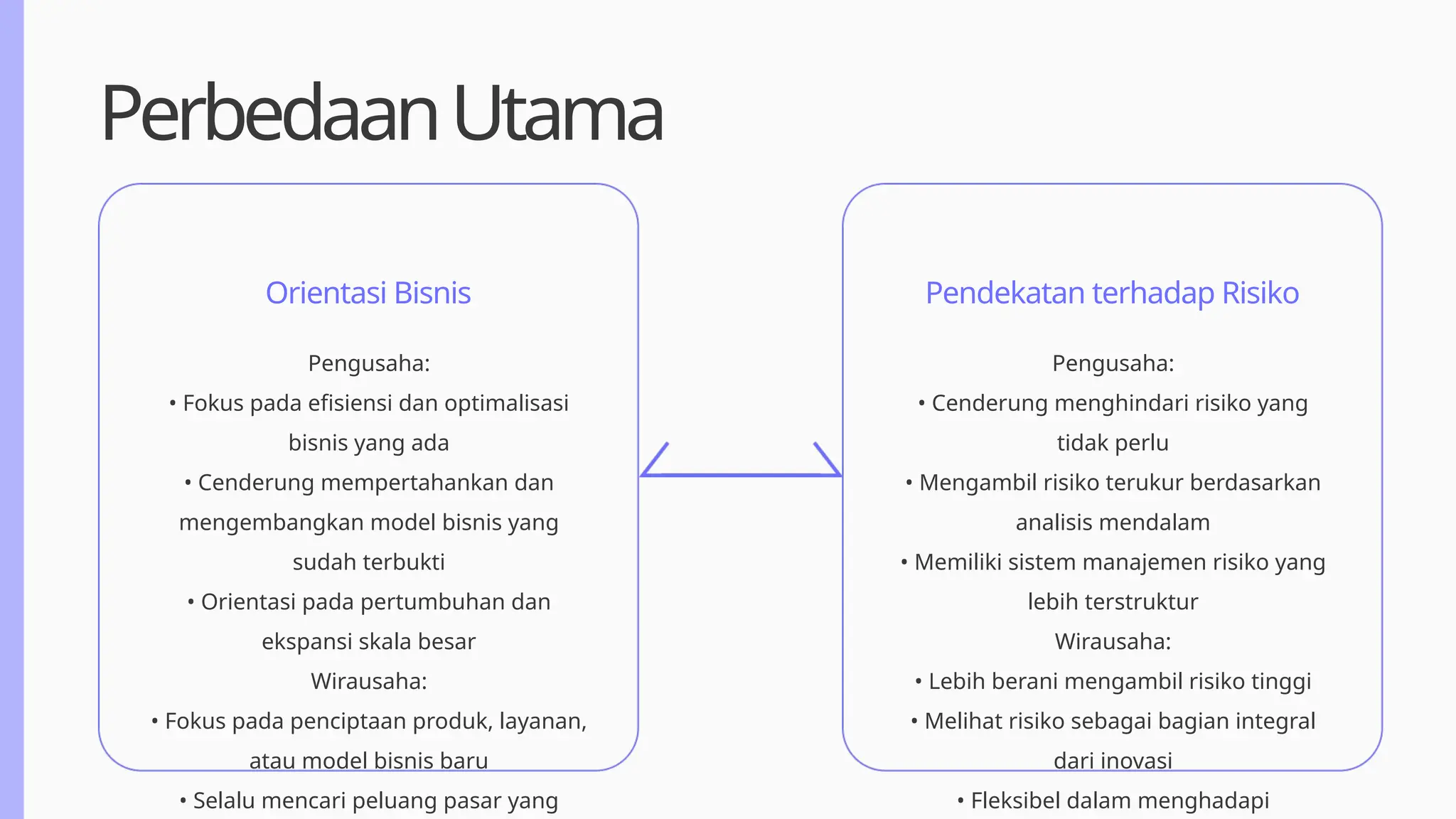 Perbedaan Pengusaha dan wirausaha dalam aspek bisnis | PPT Perbedaan Pengusaha dan wirausaha dalam aspek bisnis | PPT