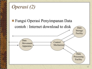 perbedaan-arkom-dan-orkom organisasi .ppt
