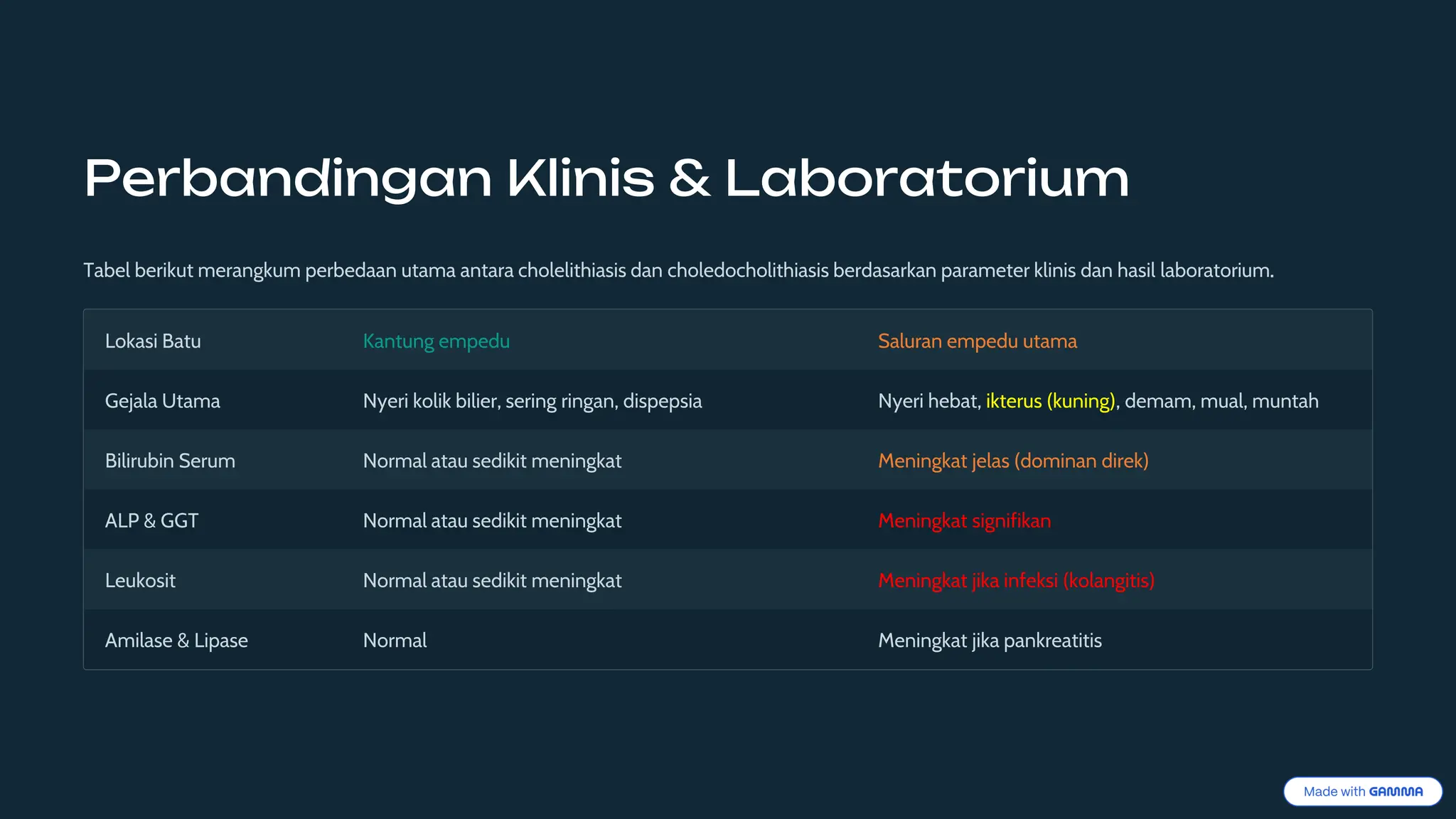 Perbedaan-Hasil-Laboratorium-dan-Patofisiologi-Cholelithiasis-and ...