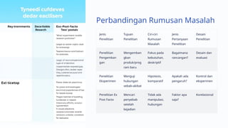 Perbedaan-Rumusan-Masalah-Penelitian-Pengembangan-Eksperimen-dan-Ex ...