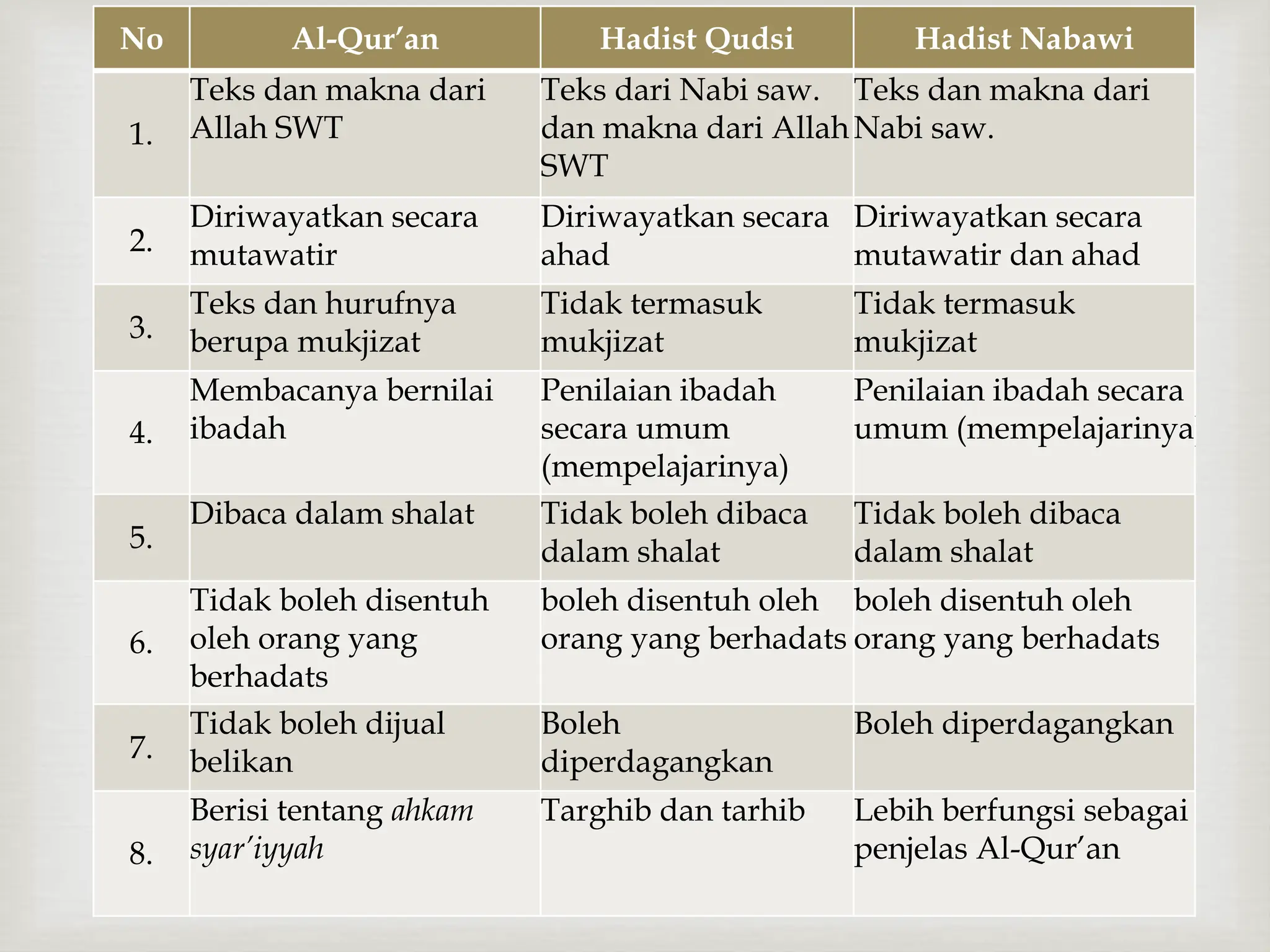 Perbedaan_antara_Al_Qur_an_dengan_Hadist.pptx