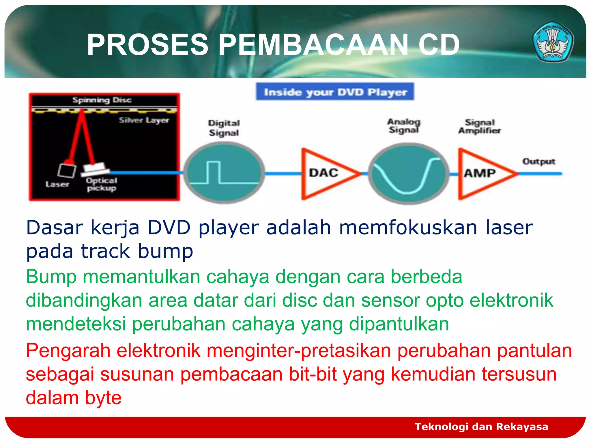 Perbedaan antara vcd dan dvd | PPT