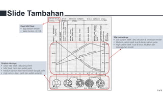 Perbedaan Baja Karbon Rendah, Baja Karbon Menengah, dan Baja Karbon ...