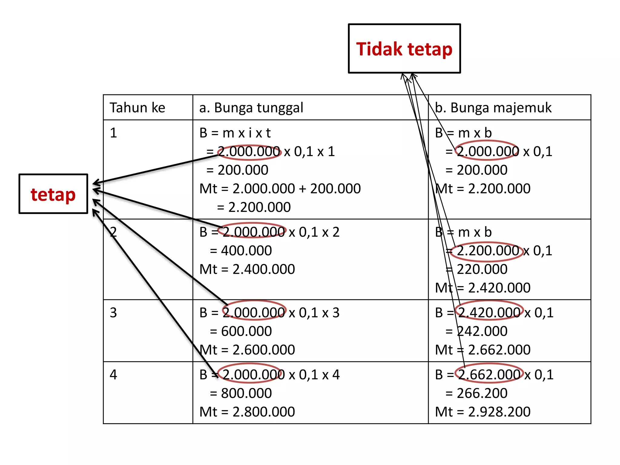 Perbedaan bunga tunggal dan bunga majemuk | PPTX