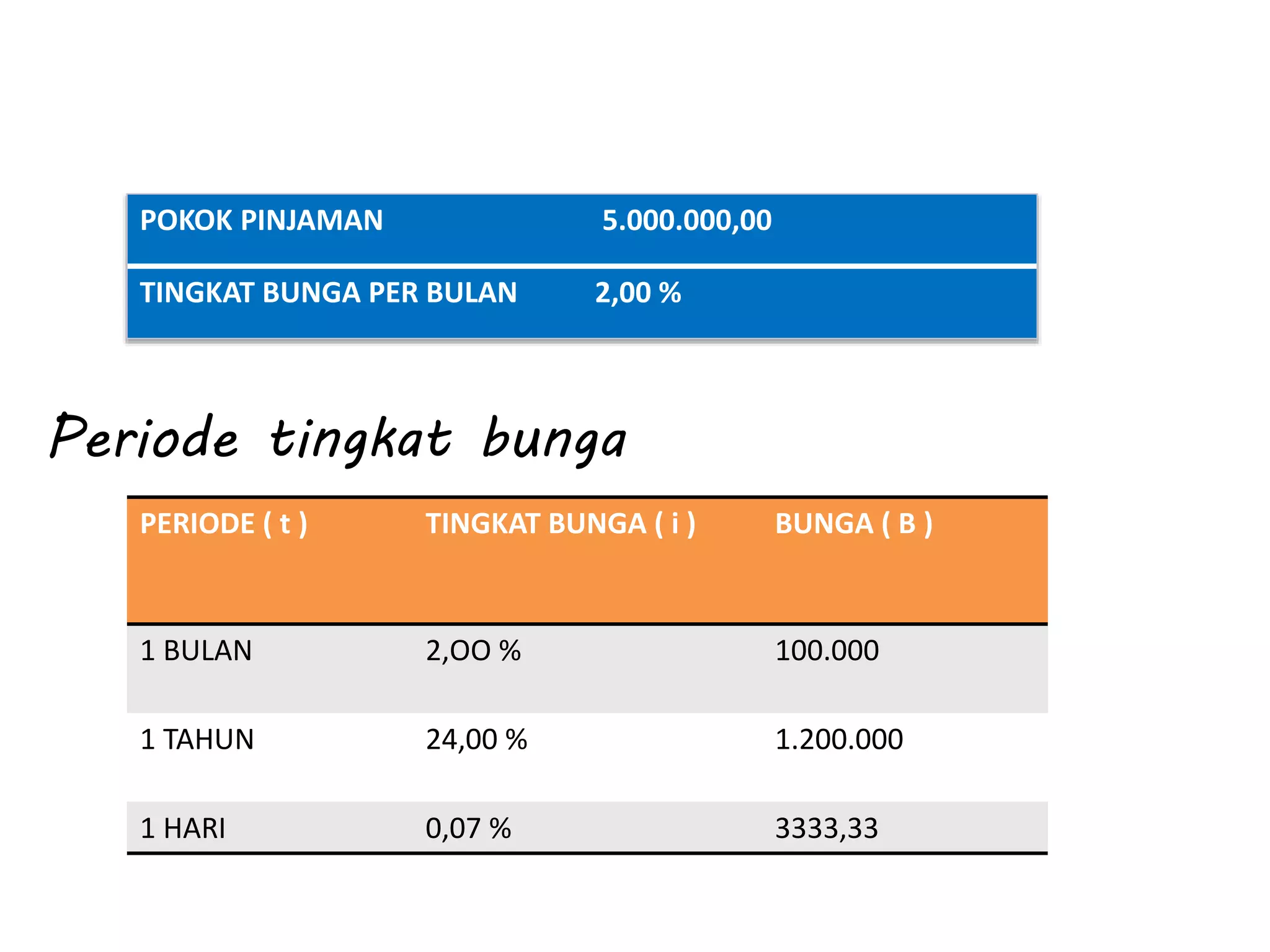 Perbedaan bunga tunggal dan bunga majemuk | PPTX