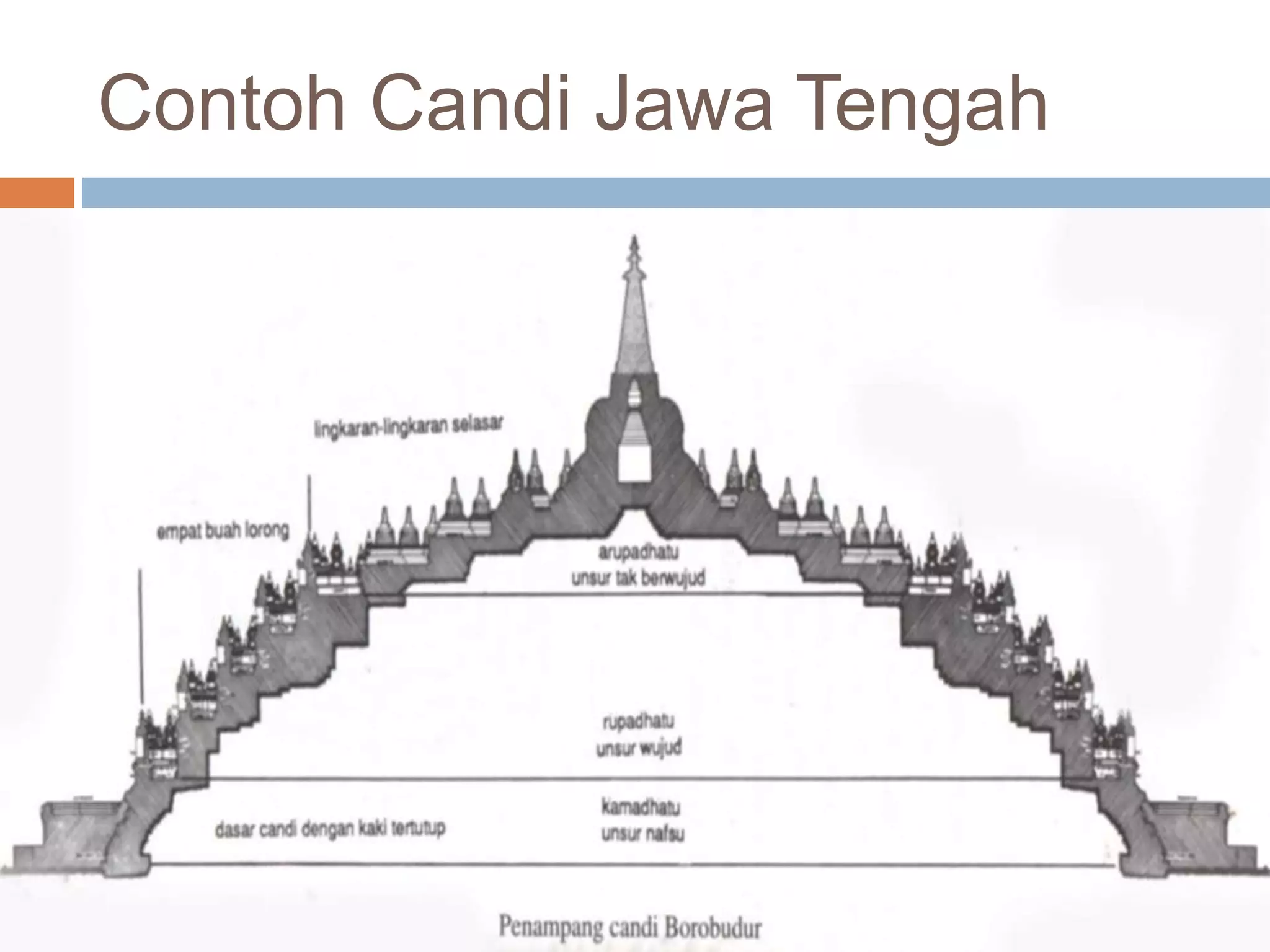 X - Sejarah Indonesia - Perbedaan Candi di Jawa Timur dan Jawa Tengah ...