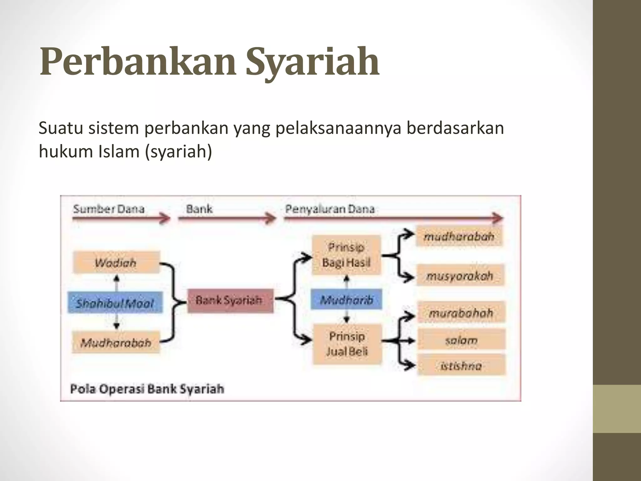 perbedaan_dan_persamaan_Bank_Konvensiona.pptx