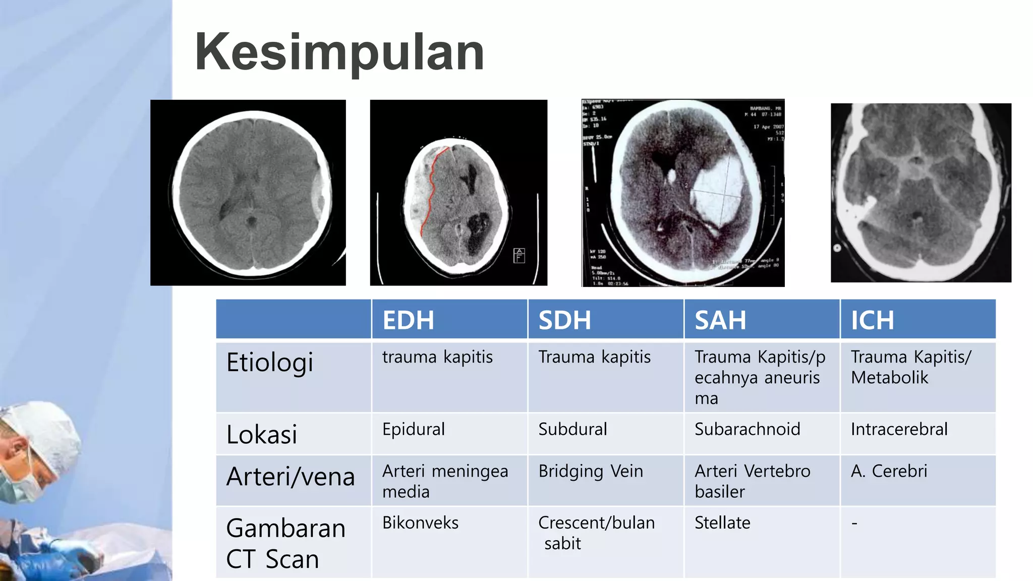 Perbedaan EDH SDH SAH ICH Berdasar CT Scan.pptx