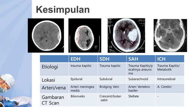 Perbedaan EDH SDH SAH ICH Berdasar CT Scan.pptx