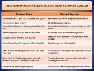 Ekonomi Makro Islam Pdf - Perumperindo.co.id