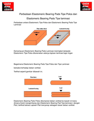 Elastomeric Bearing Pad (Elastomer Karet Jembatan) | PDF