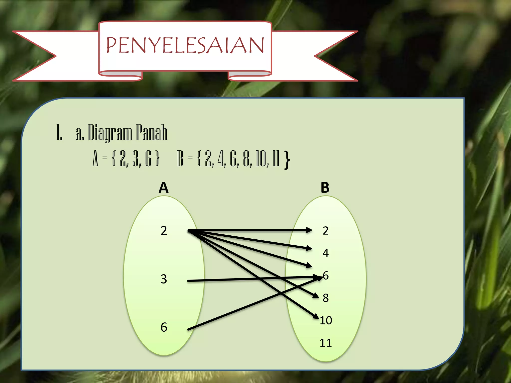 Perbedaan fungsi dan relasi | PPT
