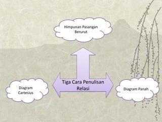 Perbedaan fungsi dan relasi | PPTX