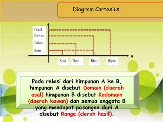 Perbedaan fungsi dan relasi | PPTX