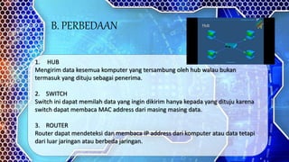 Perbedaan hub,switch dan router | PPT