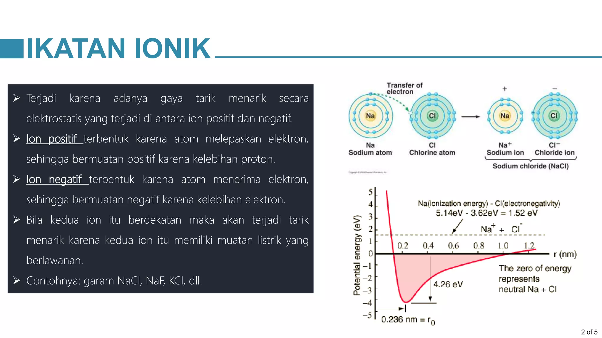 Perbedaan Ikatan Ionik, Ikatan Kovalen, dan Ikatan Logam | PPTX