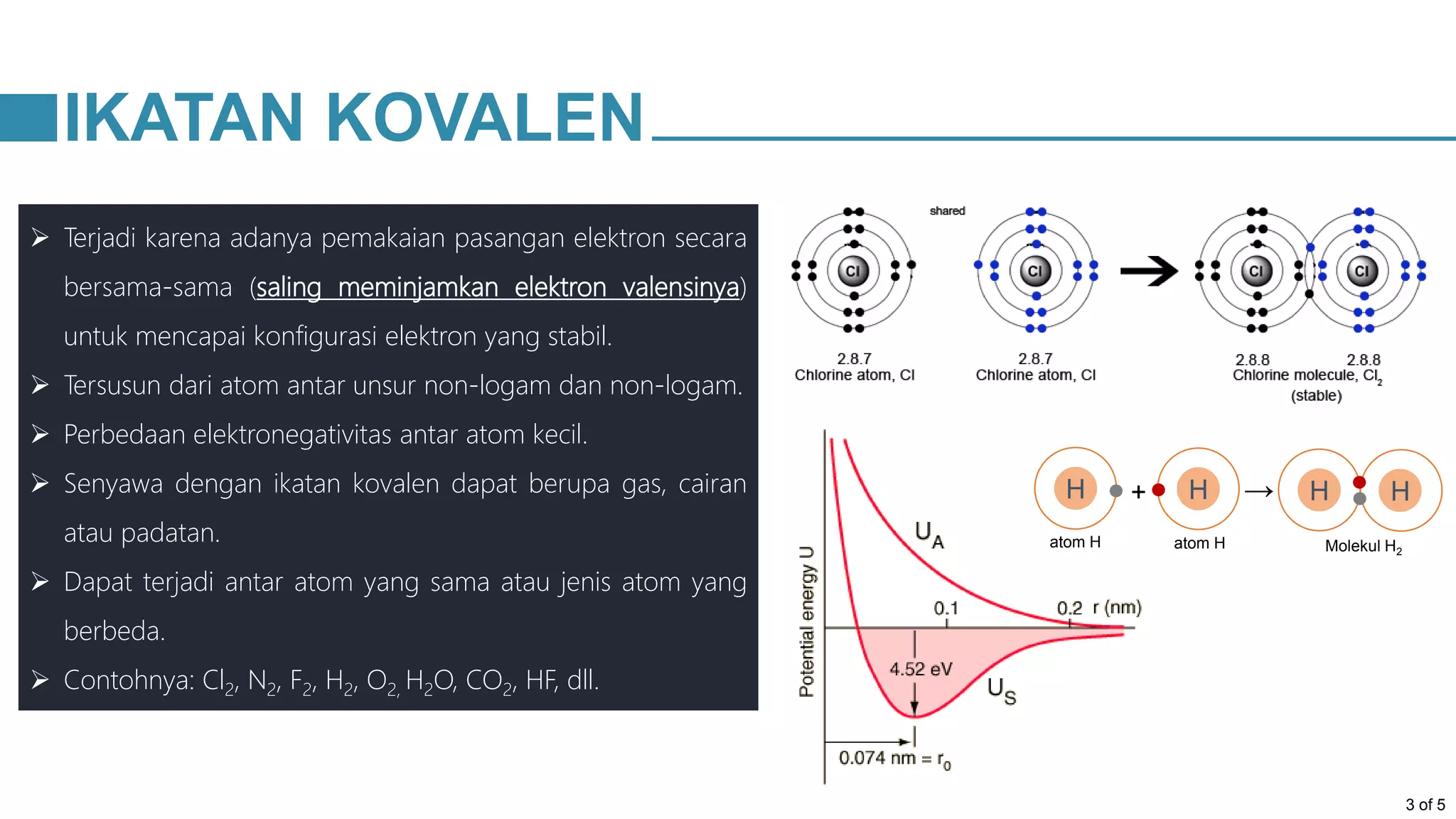Perbedaan Ikatan Ionik, Ikatan Kovalen, dan Ikatan Logam | PPTX
