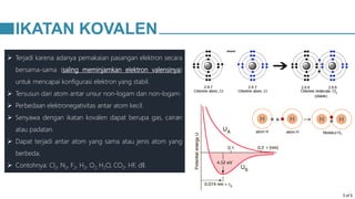 Perbedaan Ikatan Ionik, Ikatan Kovalen, dan Ikatan Logam | PPTX