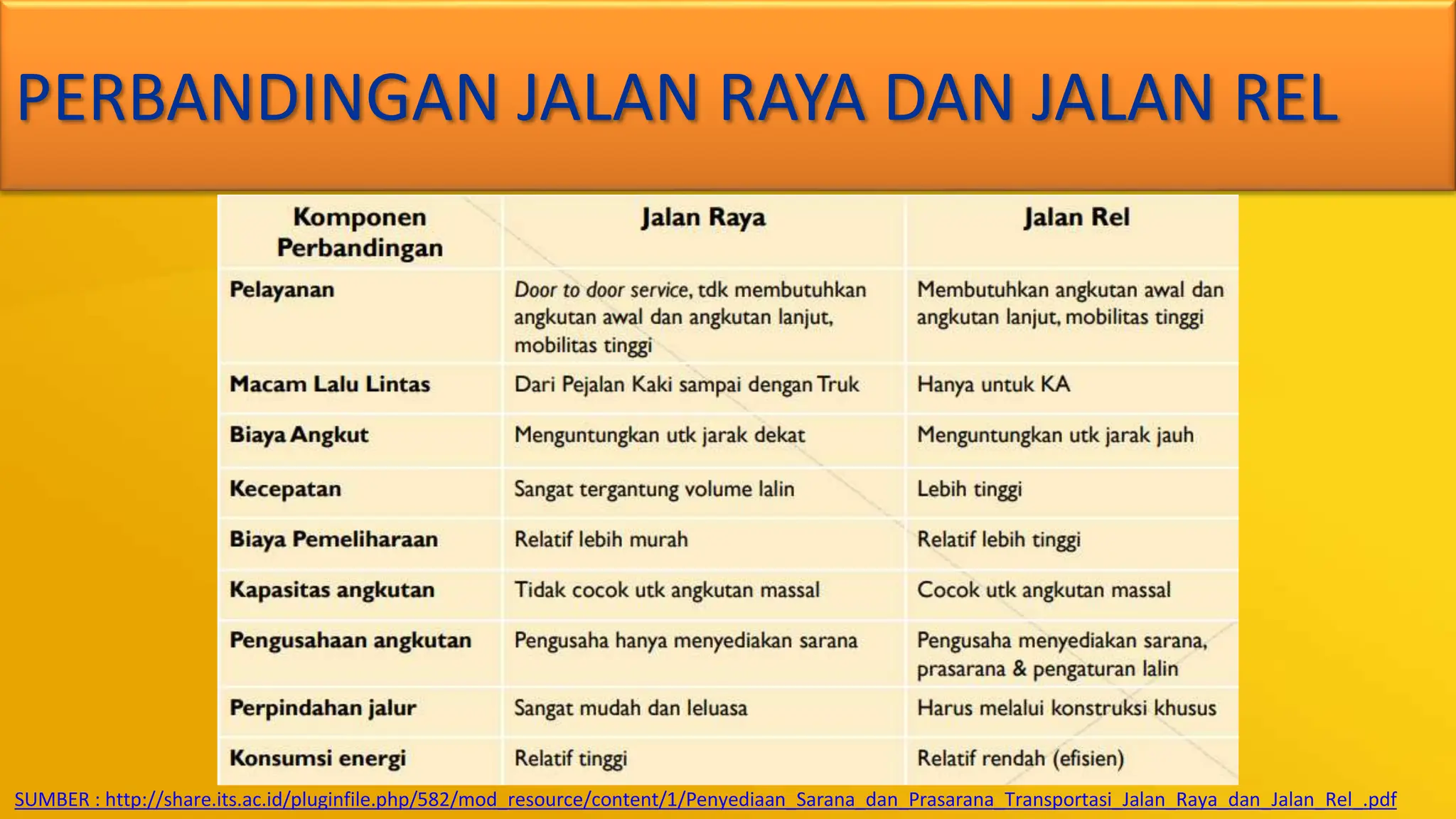 perbedaan jalan raya dan rel bahasa Indonesia.pptx