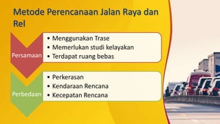 perbedaan jalan raya dan rel bahasa Indonesia.pptx
